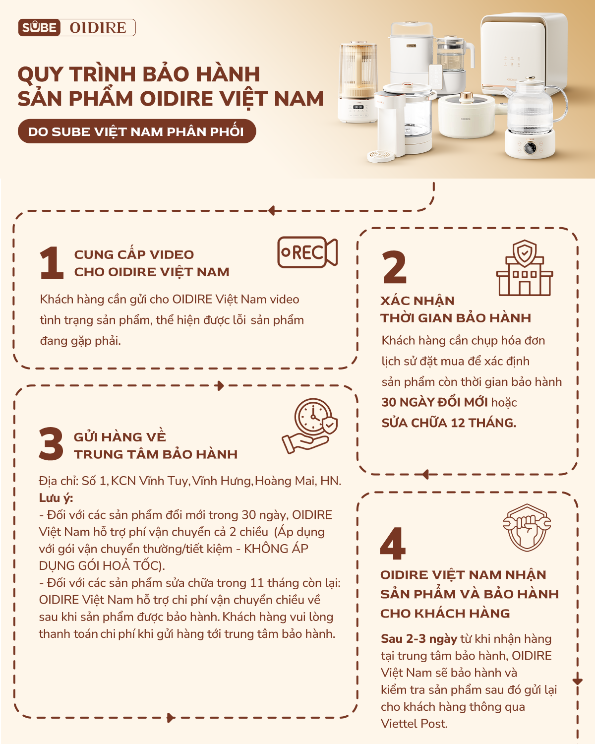 Chính Sách Bảo Hành Sản Phẩm OIDIRE Chính Hãng 12 Tháng